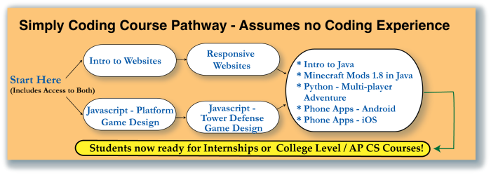how-does-it-work - Simply Coding